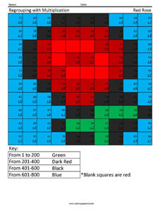 4th Grade Math - Coloring Squared