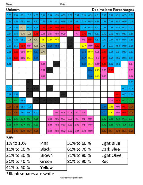 Fraction Decimal Percent Coloring Activity Fraction, Decimal, Percent