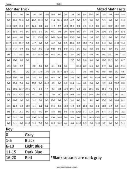 Multiplication Monster Worksheet