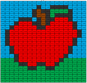 Addition Coloring Worksheets from Coloring Squared