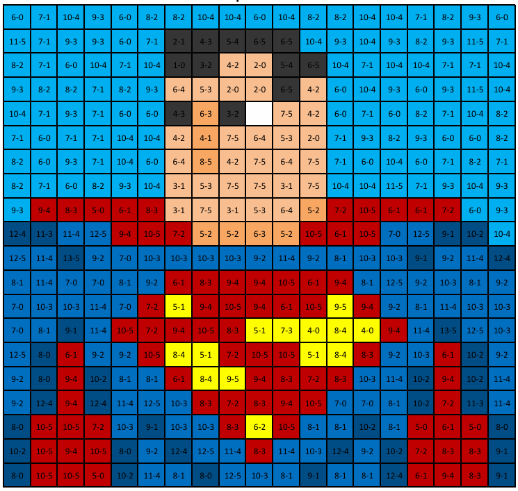 Superheroes - Coloring Squared