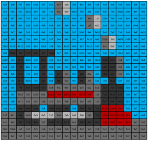 Multiplication Coloring Worksheets- Pixel Art and Math