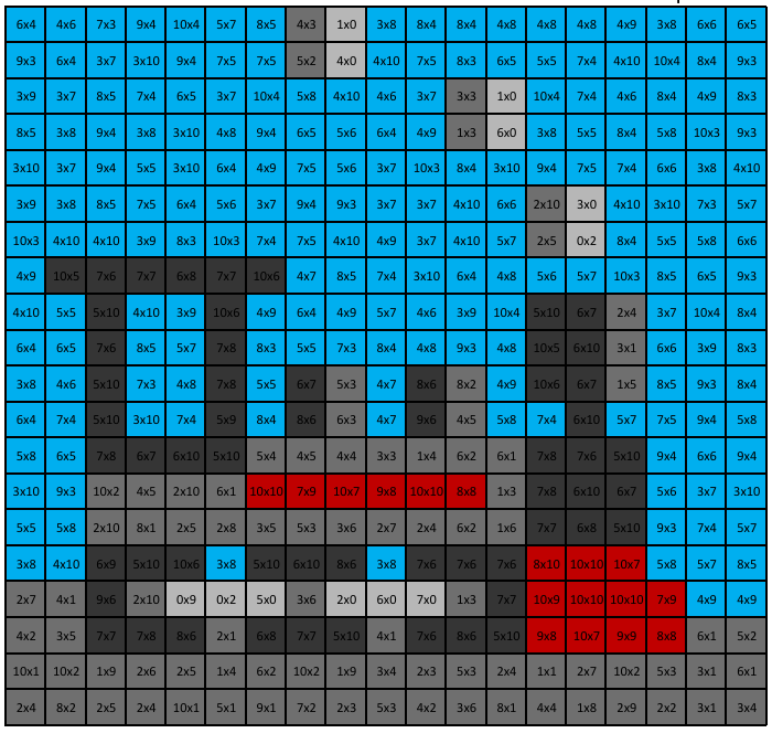 Multiplication Coloring Worksheets- Pixel Art and Math